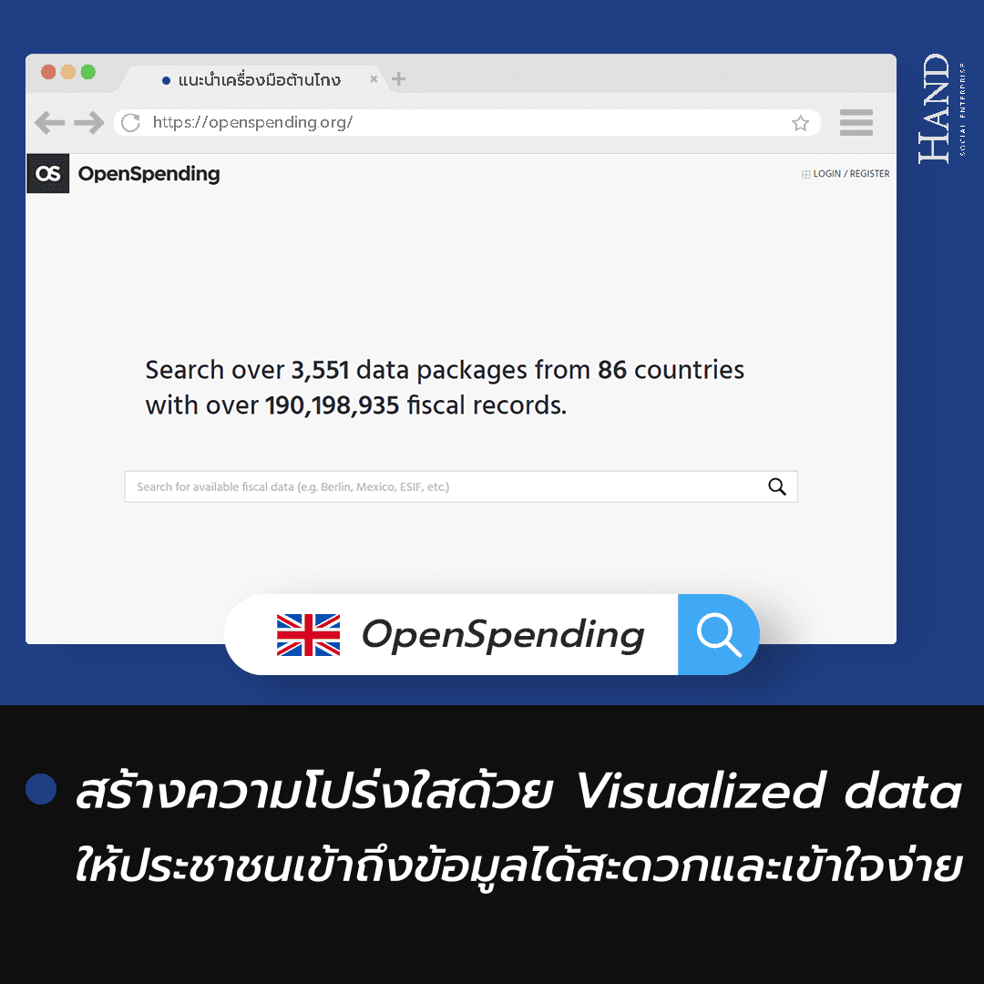 OpenSpending สร้างความโปร่งใสด้วย Visualized data - KRAC